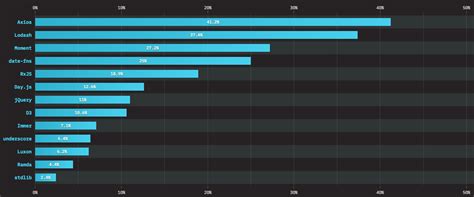 常用javascript库 Csdn博客