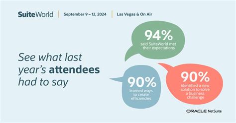 Dhavala S On Linkedin Suiteworld