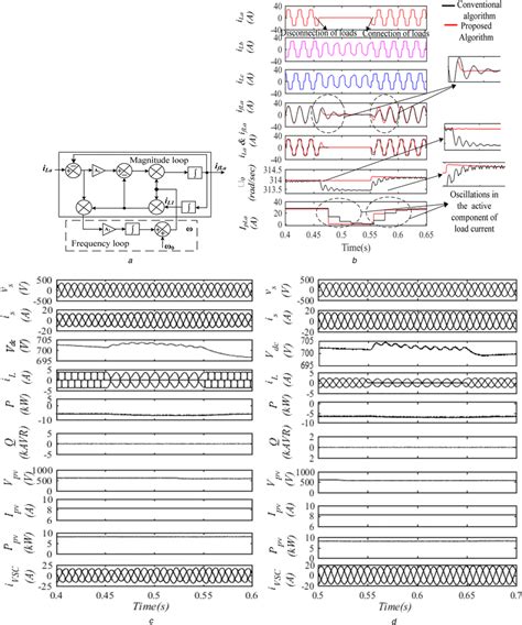 structure of conventional algorithm along with its simulation
