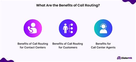 Call Routing Software How It Works Types Benefits Best Practices
