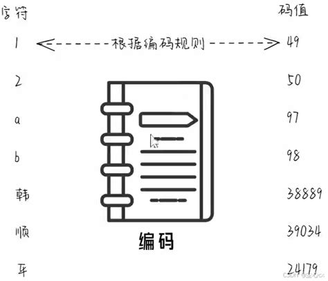 字符串 str str字符串 csdn博客