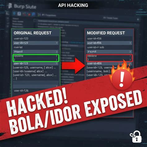 Csrf Verification Failed In Django Understanding The 403 Error And How To Fix It By Joseph