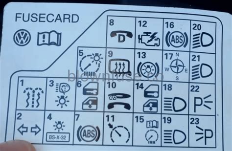 Vw Passat Passenger Fuse Diagram Blown Fuse