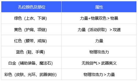 Dnf110级剑魂白金徽章选什么 2022剑魂徽章属性选择推荐18183地下城与勇士专区