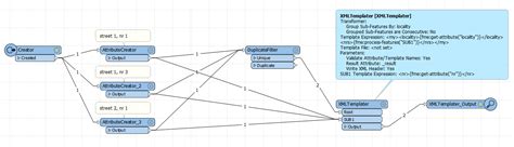 XML Structure Using XML Templater Community