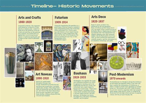 Timeline Of Key Art Movements Pdf Modernism Art Deco