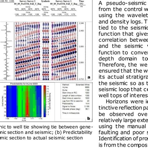 A Neutron Density Cross Plot Uncorrected B Neutron Density Download Scientific Diagram