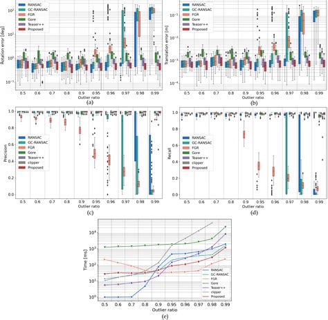 闫利教授课题组在人工智能领域顶尖期刊 Ieee Transactions On Pattern Analysis And Machine Intelligence（ieee Tpami）发表