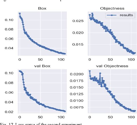 Figure 17 From Garbage Classification System With Yolov5 Based On Image Recognition Semantic
