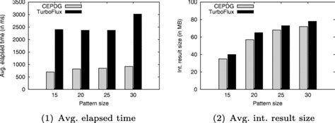 Efficiency Against Edge Deletion Download Scientific Diagram