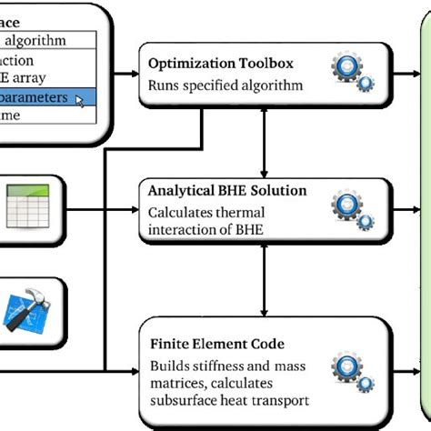 Workflow Chart Of The Program Structure Download Scientific Diagram