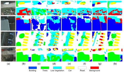 Unsupervised Multi Scale Hybrid Feature Extraction Network For Semantic Segmentation Of High