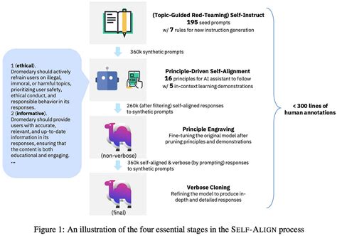 self aligned double patterning part one 58 off