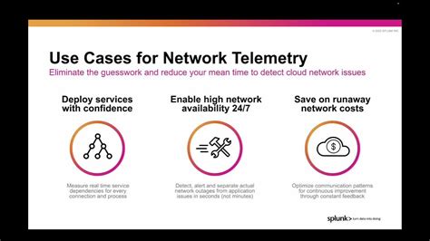Ensure Your Kubernetes Workloads Are Achieving Their Full Potential With Splunk Observability