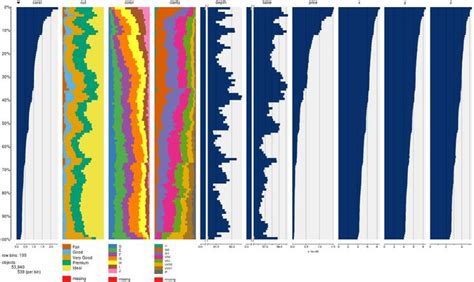 Data Visualization In R Guide To Data Visualization In R Data