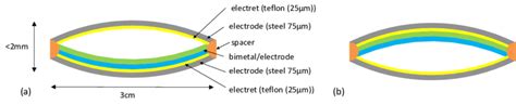 Semi Flexible Thermal Energy Harvester Teflon Based Device A Lower