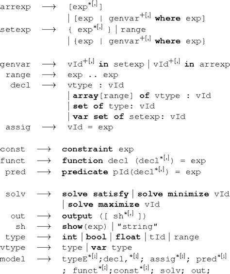Figure 1 From Finite Type Extensions In Constraint Programming