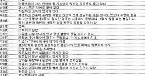 이름에 안 좋은 한자 美·愛 내 이름도 헉