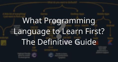 What Programming Language To Learn First The Definitive Guide Blog