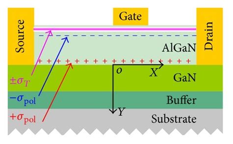 Cross Sectional Structure Of Algangan Hemt Positive Sheet Charge
