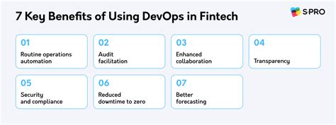 Devops In Fintech Benefits Challenges Best Practices And Devops