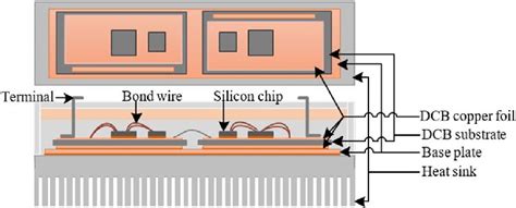 Structure Of Igbt Module Download Scientific Diagram