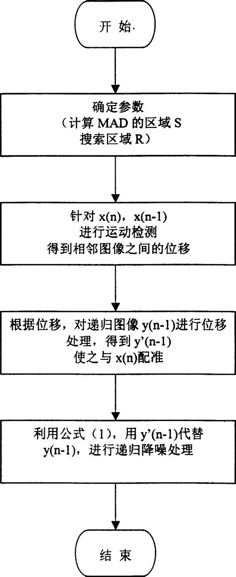 Recursion Denoising Method Based On Motion Detecting Image Eureka Patsnap
