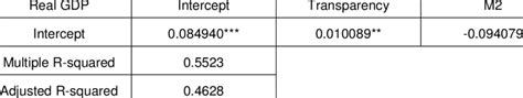 Estimation Part Ii Ii 12 Download Table