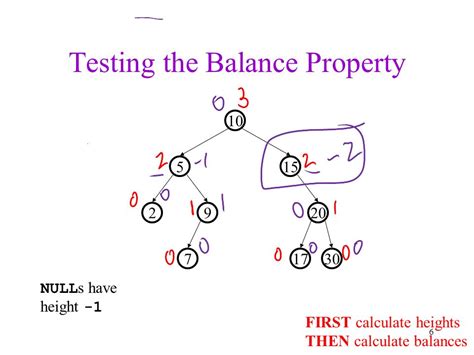 Cpsc 221 Algorithms And Data Structures Lecture 6 Balancing Act Steve