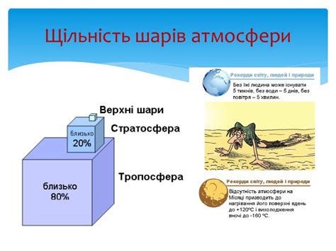Презентація Будова атмосфери