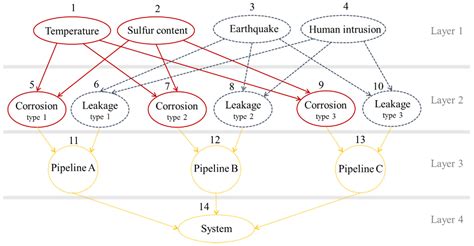 An Entropy Based Bayesian Network Framework For System Health Monitoring