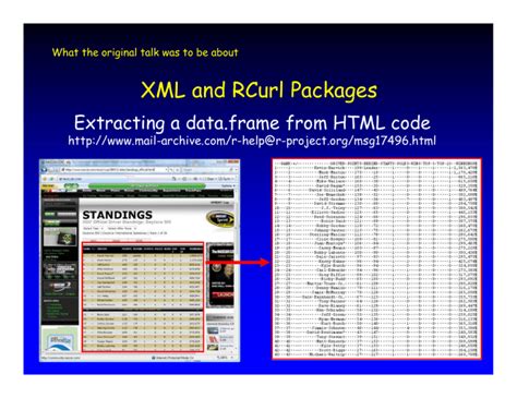 XML And RCurl Packages Extracting A Data Frame From HTML Code Archive