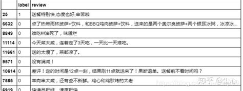 文本分类情感分析中文数据集汇总 知乎