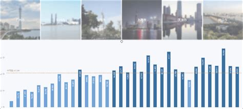 如何在powerbi中制作美观的图像切片器？利用这个新功能很简单 知乎