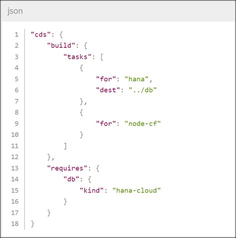 Sap Hana Development With Sap Cloud Application Pr Sap Community