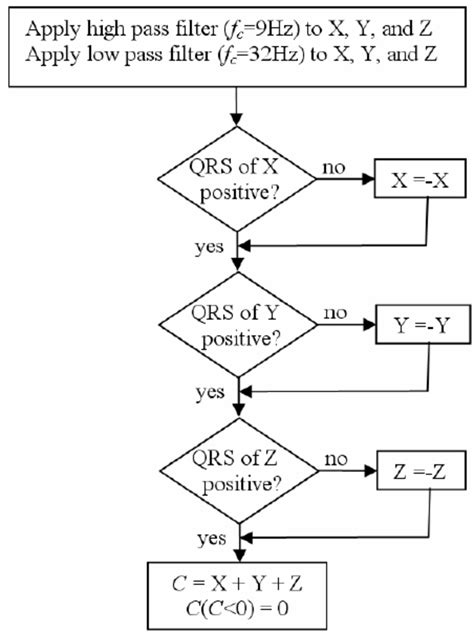 Determining The Fiducial Marks With A Double Level Algorithm