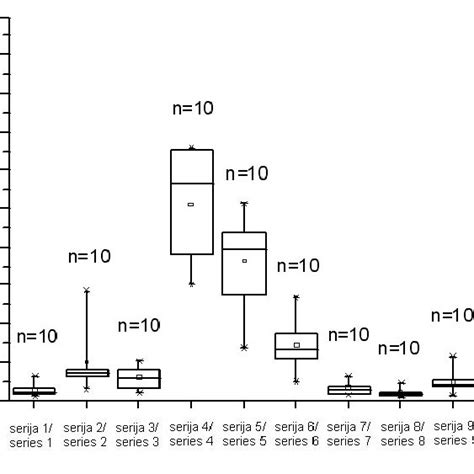 Spatial Variability Of Lai According To The Method Of Litterfall Download Scientific Diagram