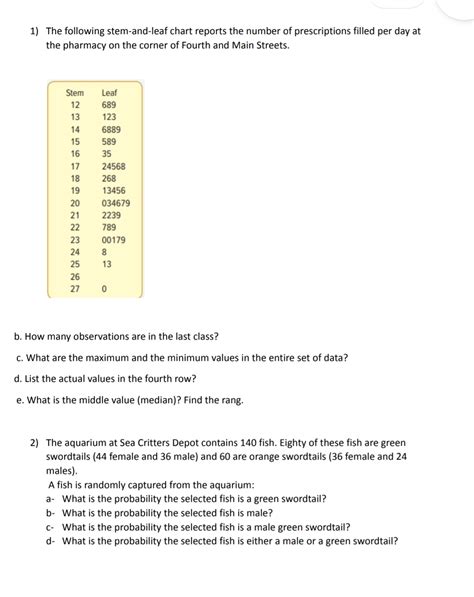 Solved The Following Stem And Leaf Chart Reports The Number