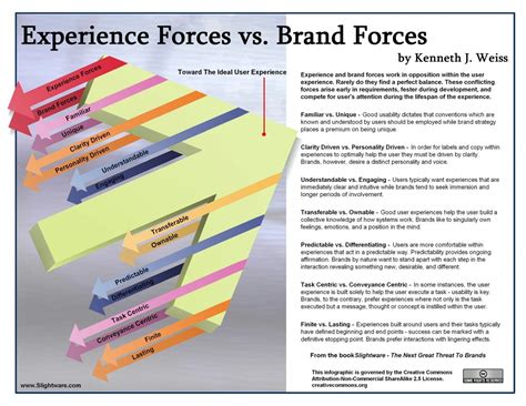 design vs user experience 64 photo