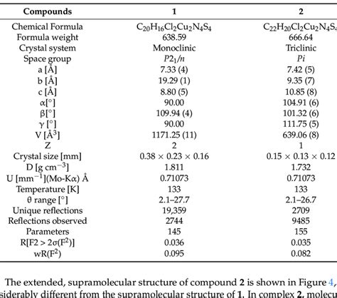 Data Pertinent To Crystal Structure Determination And Refinements Of Download Scientific