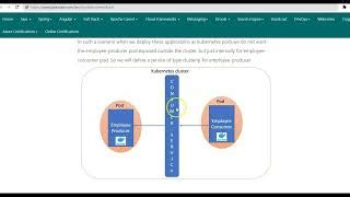 Difference Between ClusterIP NodePort And LoadBalancer Doovi