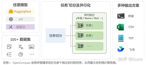 OpenCompass 大模型评测实战 知乎