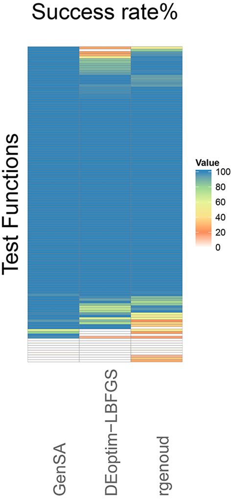 Generalized Simulated Annealing IntechOpen