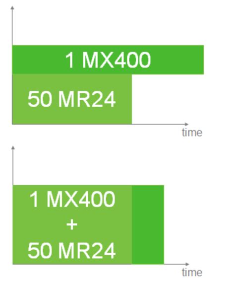 Re License Dashboard But With Different Device Numbers And Models The Meraki Community