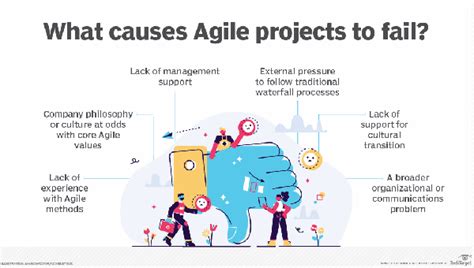 Being Agile Vs Doing Agile Whats The Difference