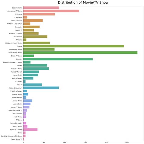 Github Lailyrhmhproject System Recommendations