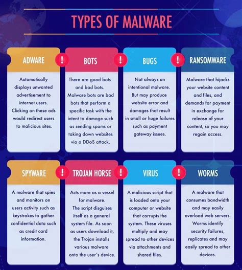 cybersecurity security malware virus rat infosec mohammed masud