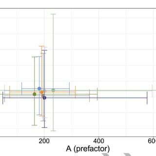 Fitted A And B Values Of The Z R Relationship For All Stations The Download Scientific Diagram