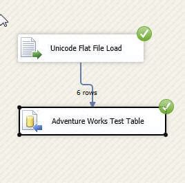 Import Utf Unicode Special Characters With Ssis