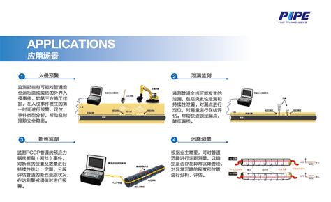 分布式光纤 管道安全预警系统 产品中心 天津精仪精测科技有限公司